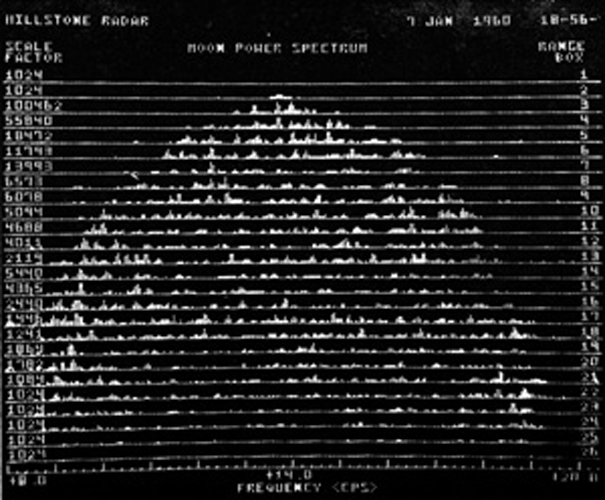 MIT Lincoln Laboratory Timeline | MIT Lincoln Laboratory Timeline