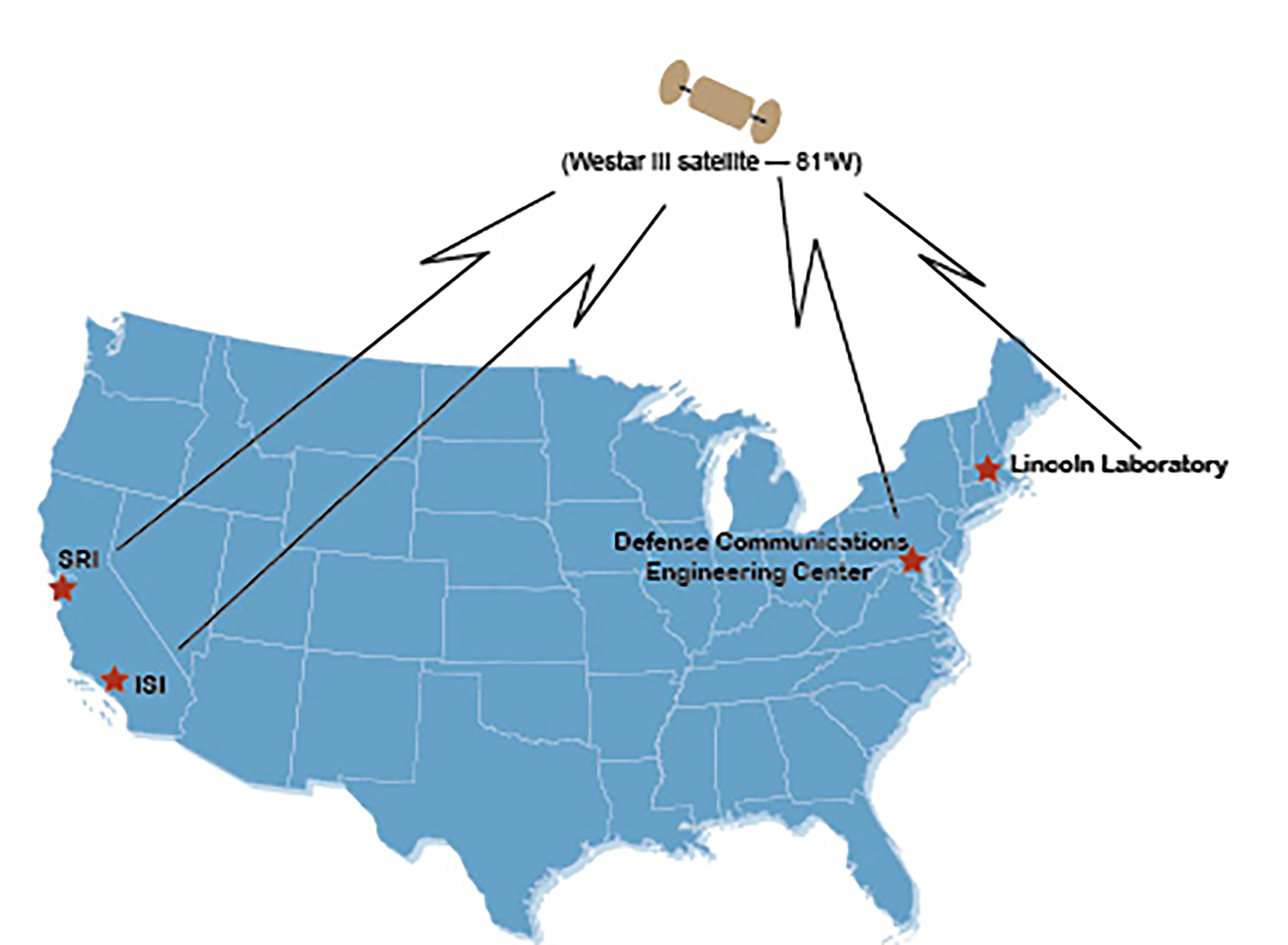 MIT Lincoln Laboratory Timeline | MIT Lincoln Laboratory Timeline